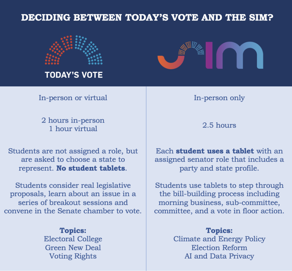 SIM - Edward M. Kennedy Institute for the United States Senate